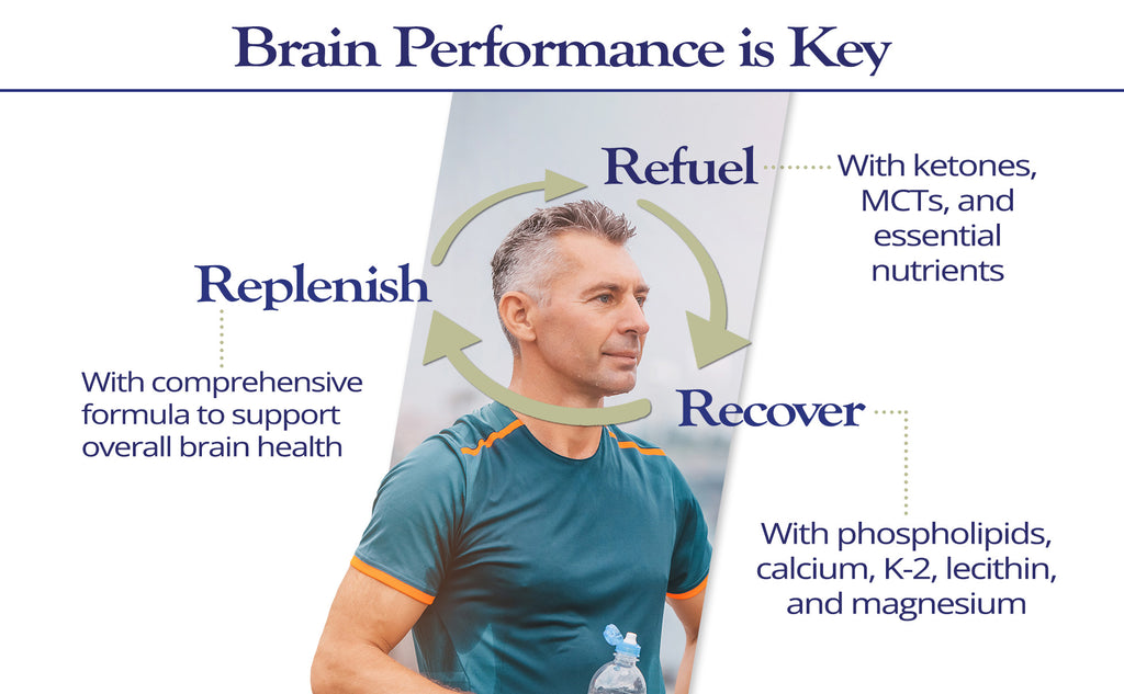 Brain Food Plus - Shop Nutritional Supplements For Focus - Tennant Products
