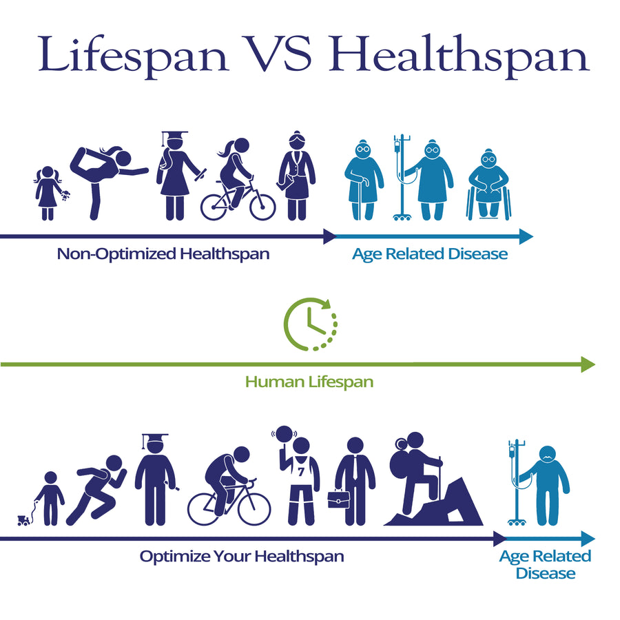 Lifespan vs Healthspan:What's the Difference? – Tennant Products